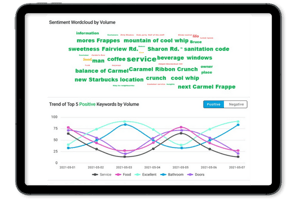 Sentiment Analysis | CX Analytics | Intouch Insight